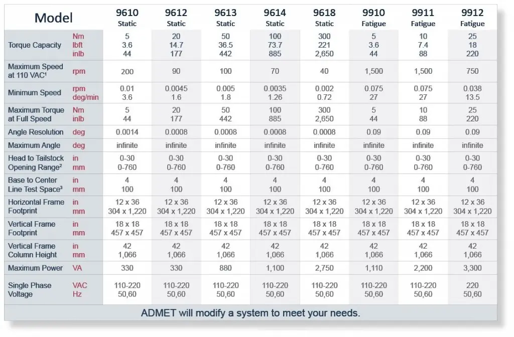 Four Essential Factors for Choosing the Right Universal Testing Machine